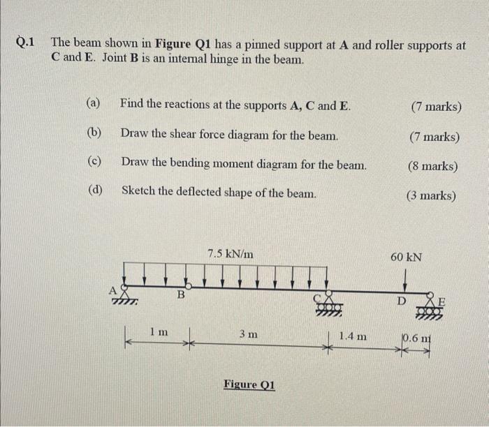 Solved The beam shown in Figure Q1 has a pinned support at A | Chegg.com