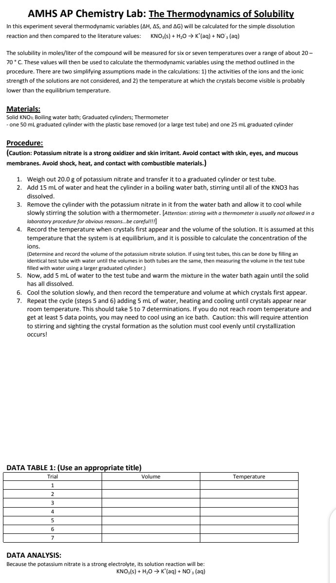 Solved AMHS AP Chemistry Lab: The Thermodynamics of | Chegg.com
