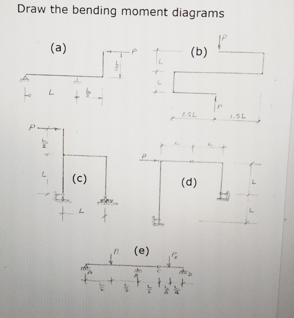 Solved Draw the bending moment diagrams | Chegg.com