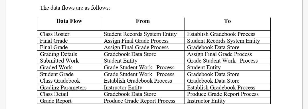 Solved System Analysis And Design Course Sad The Project 8527