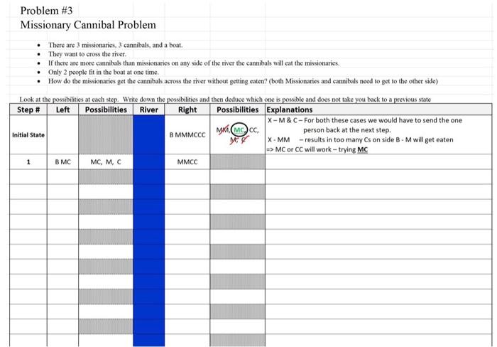 Solved Problem #3 Missionary Cannibal Problem There are 3 | Chegg.com