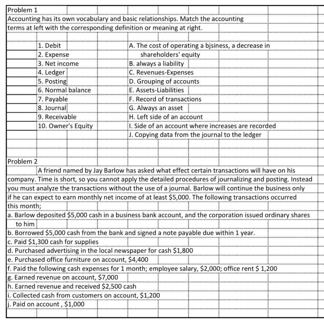 Solved Problem 1 Accounting has its own vocabulary and basic | Chegg.com