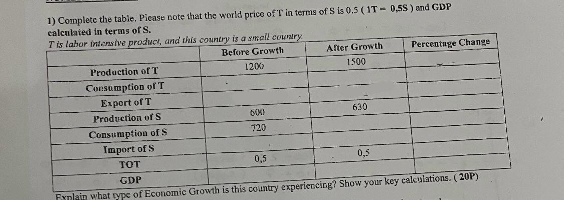 Solved Complete the table. Piease note that the world price | Chegg.com