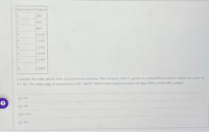 Solved Consider the table above from a hypothetical company. | Chegg.com