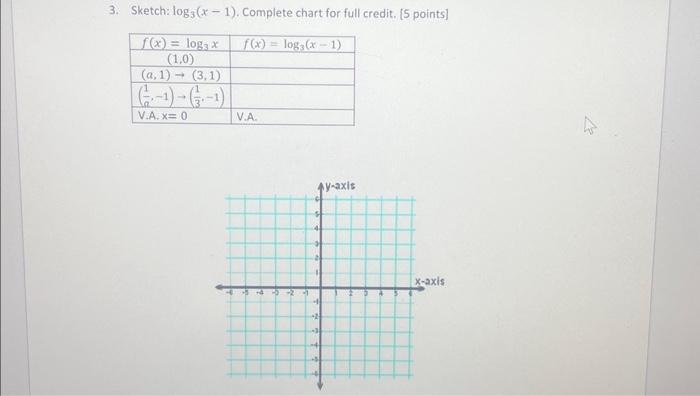 3. Sketch: log3(x−1). Complete chart for full credit. | Chegg.com