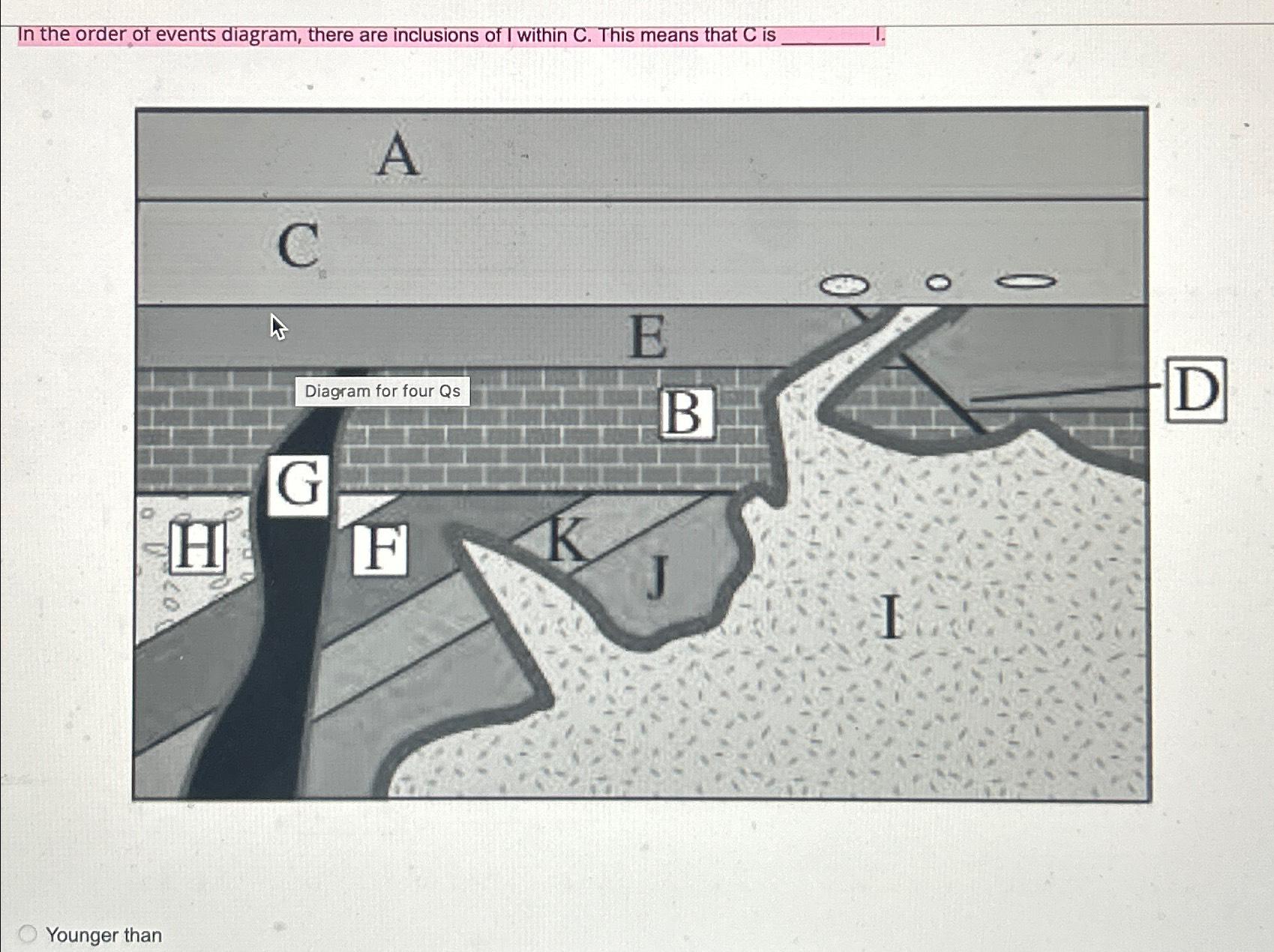Solved In the order of events diagram, there are inclusions | Chegg.com
