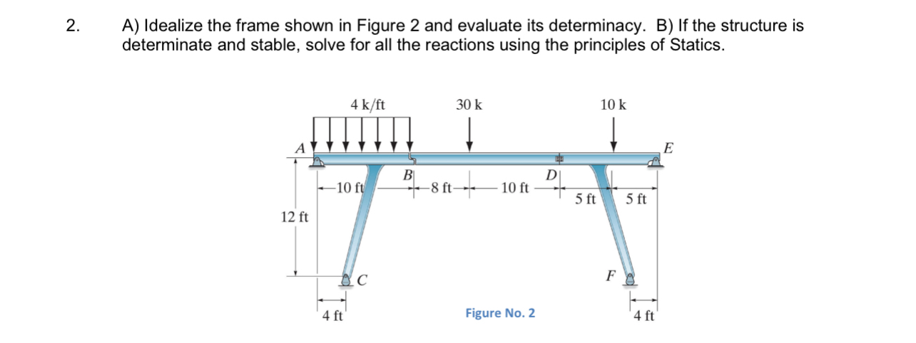 Solved A) ﻿Idealize the frame shown in Figure 2 ﻿and | Chegg.com