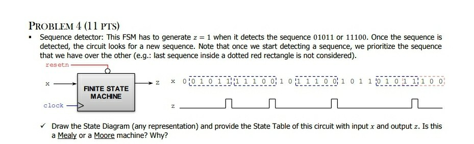 Solved PROBLEM 4 (11 PTS) Sequence detector: This FSM has to | Chegg.com