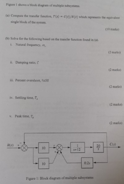 Solved Figure 1 shows a block diagram of multiple subsystems | Chegg.com
