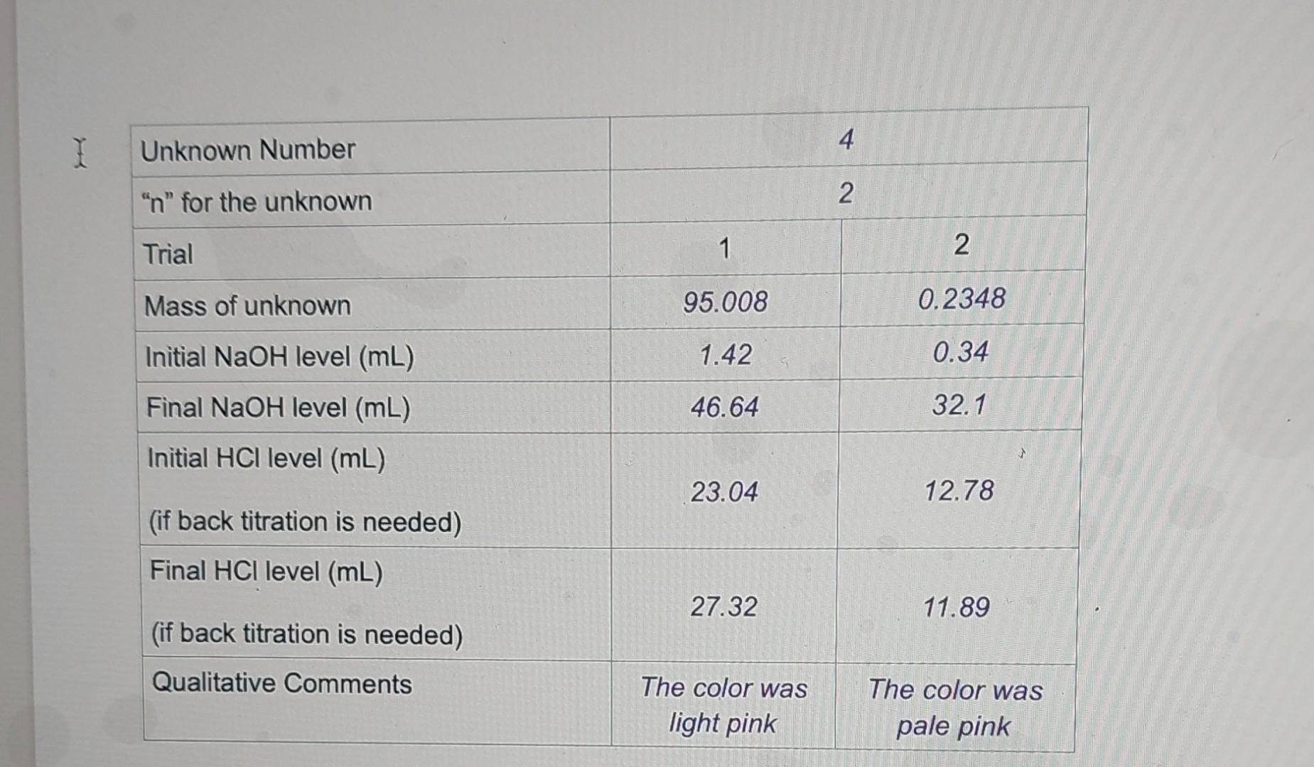 Solved \begin{tabular}{|l|c|c|} \hline Unknown Number & | Chegg.com