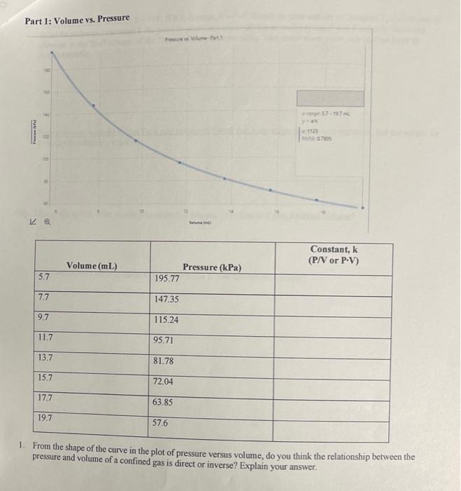Solved Part 1: Volume vs. Pressure 1. From the shape of the | Chegg.com