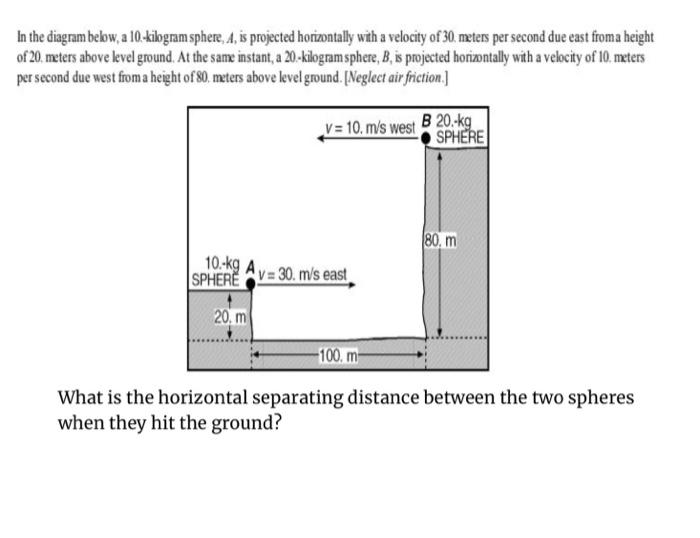 Solved In the diagram below, a 10-kilogram sphere, A, is | Chegg.com