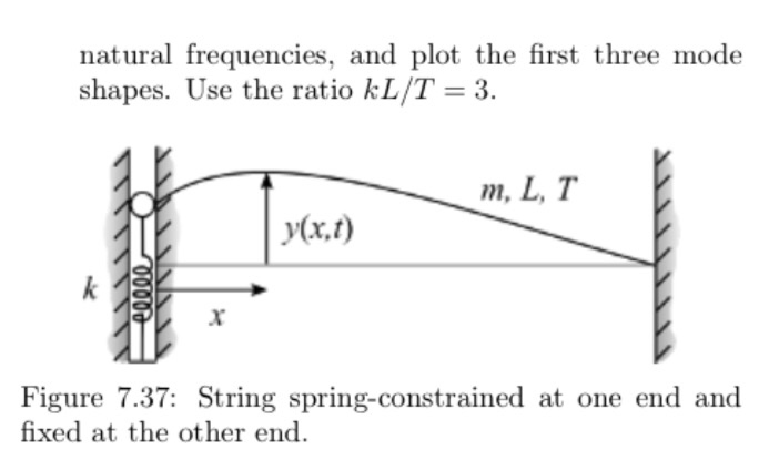 Solved 6. Consider the uniform string with constant mass per | Chegg.com