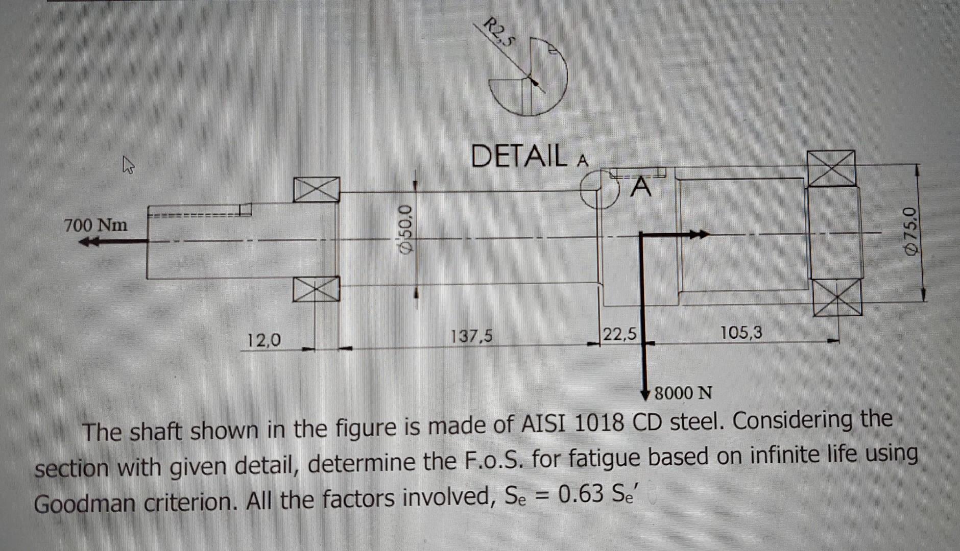 Solved The shaft shown in the figure is made of AISI 1018 CD | Chegg.com