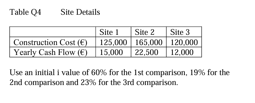 Solved A developer is considering three locations for a new | Chegg.com