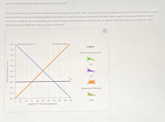 Solved Use the black line (plus symbol) to indicate the | Chegg.com