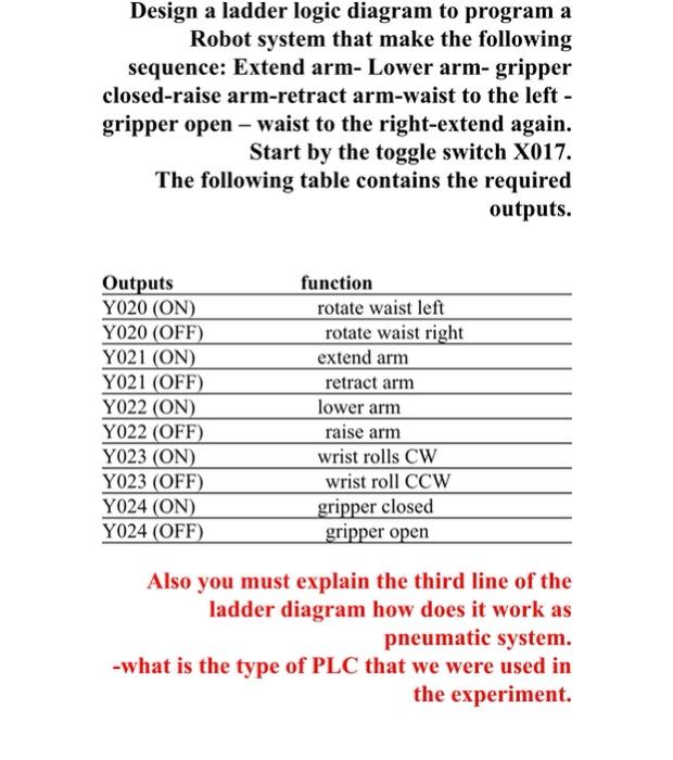 Solved Design a ladder logic diagram to program a Robot | Chegg.com