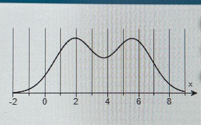 Solved Determine whether the graph could represent a | Chegg.com
