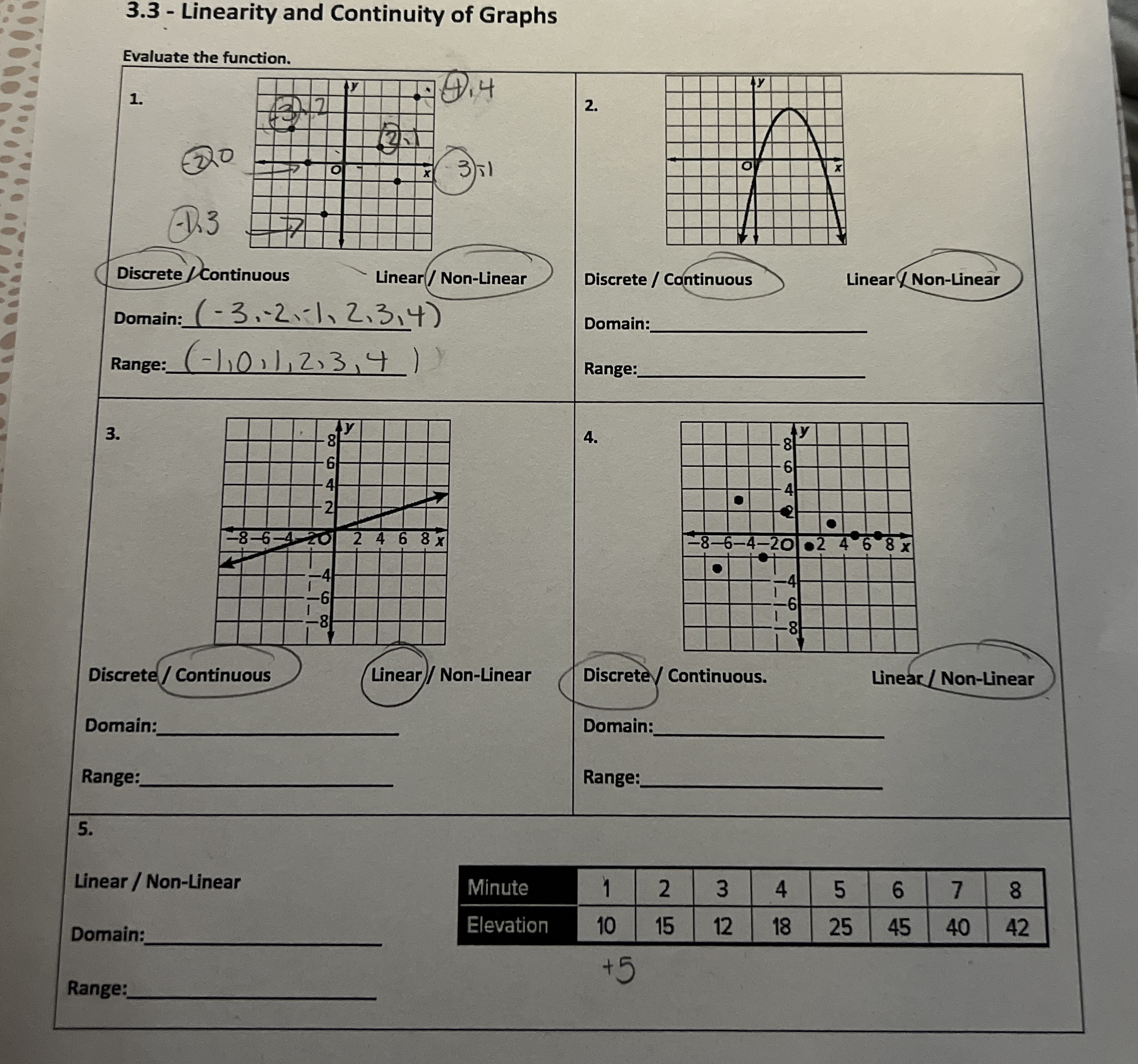 Solved 3.3 - ﻿Linearity and Continuity of GraphsEvaluate the | Chegg.com