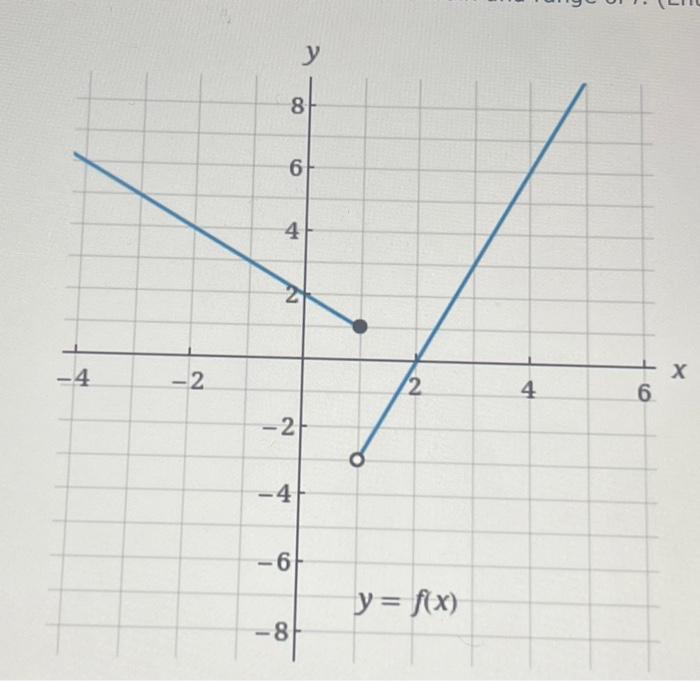 Solved use the graph to find the indicated function | Chegg.com