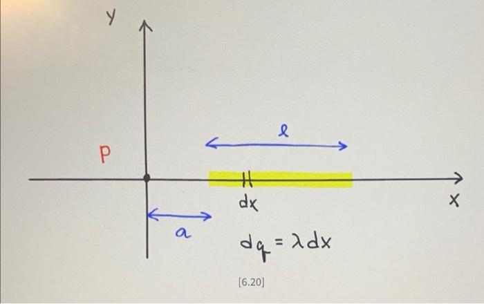Solved Non-Uniform Line -- Suppose that the charged line in | Chegg.com
