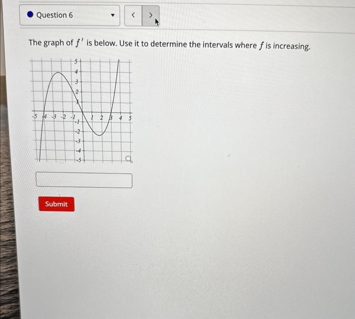 Solved The graph of f′ is below. Use it to determine the | Chegg.com
