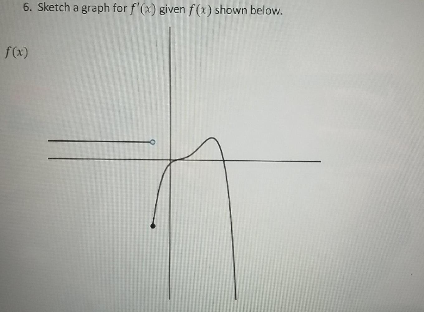 Solved 6. Sketch a graph for f'(x) given f (x) shown below. | Chegg.com
