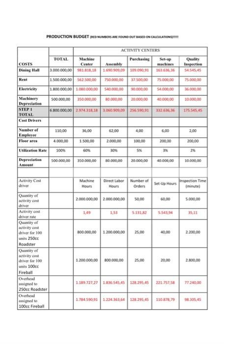 Term Proiect Rules Following Informations Belong To 