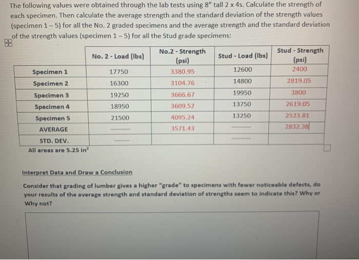 Solved The following values were obtained through the lab | Chegg.com