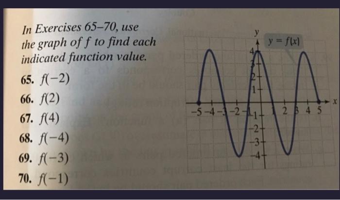 Solved In Exercises 65-70, use the graph of f to find each | Chegg.com