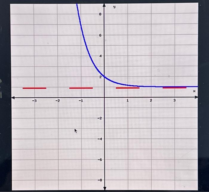Solved Let f be the exponential function defined by | Chegg.com