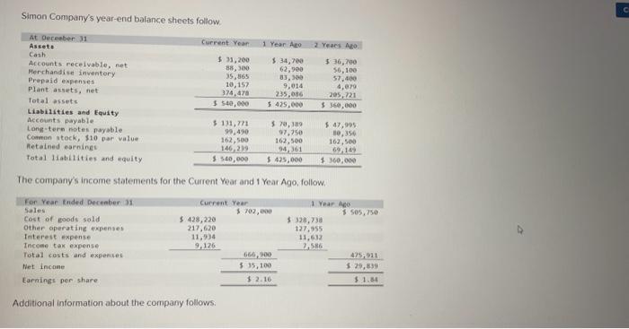 Solved Simon Companys year-end balance sheets follow. The | Chegg.com