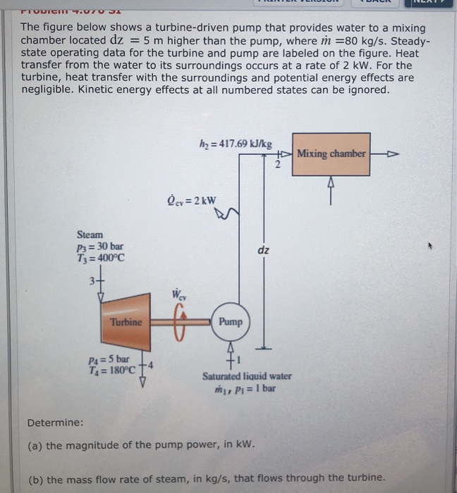 Solved טנד וווסוטטוז The figure below shows a turbine-driven | Chegg.com