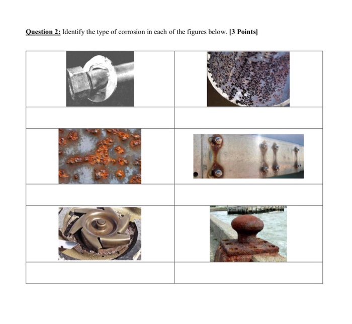 Solved Question 2: Identify the type of corrosion in each of | Chegg.com