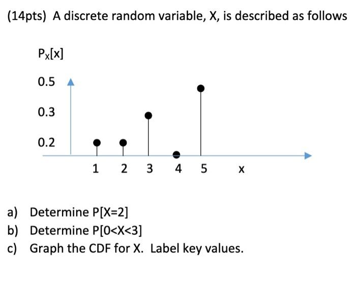 Solved (14pts) A discrete random variable, X, is described | Chegg.com