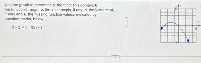 Solved Use the graph to determine a. the function's domain; | Chegg.com