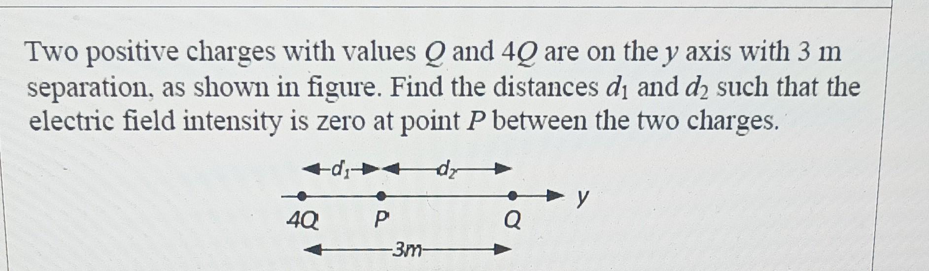Solved Two positive charges with values Q and 4Q are on the | Chegg.com