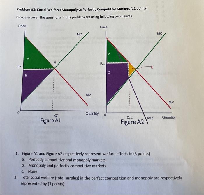 Solved Problem \#3: Social Welfare: Monopoly vs Perfectly | Chegg.com