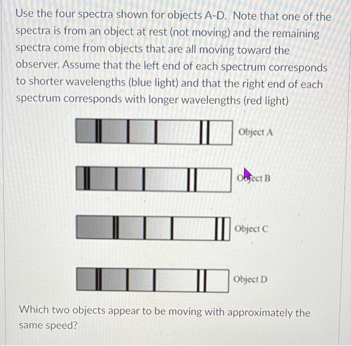 Solved Use the four spectra shown for objects A-D. Note that | Chegg.com