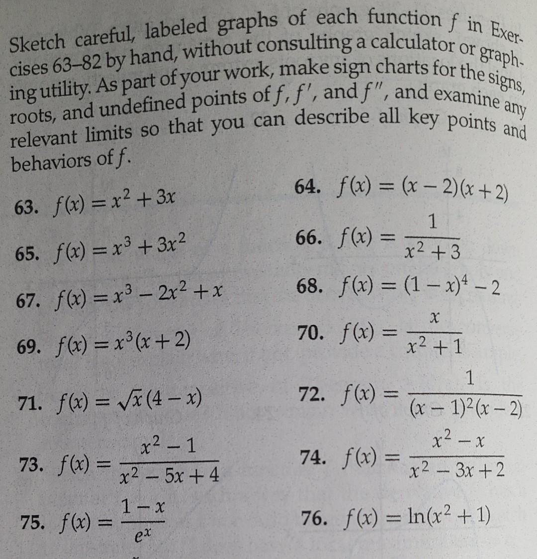 Solved Sketch careful, labeled graphs of each function f in | Chegg.com