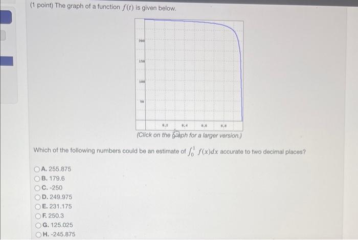Solved (1 point) The graph of a function f(t) is given | Chegg.com