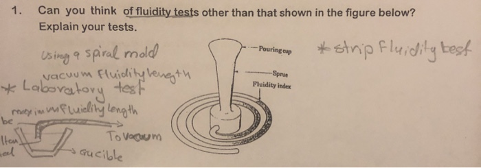 Solved -Pouring cup 1. Can you think of fluidity tests other | Chegg.com