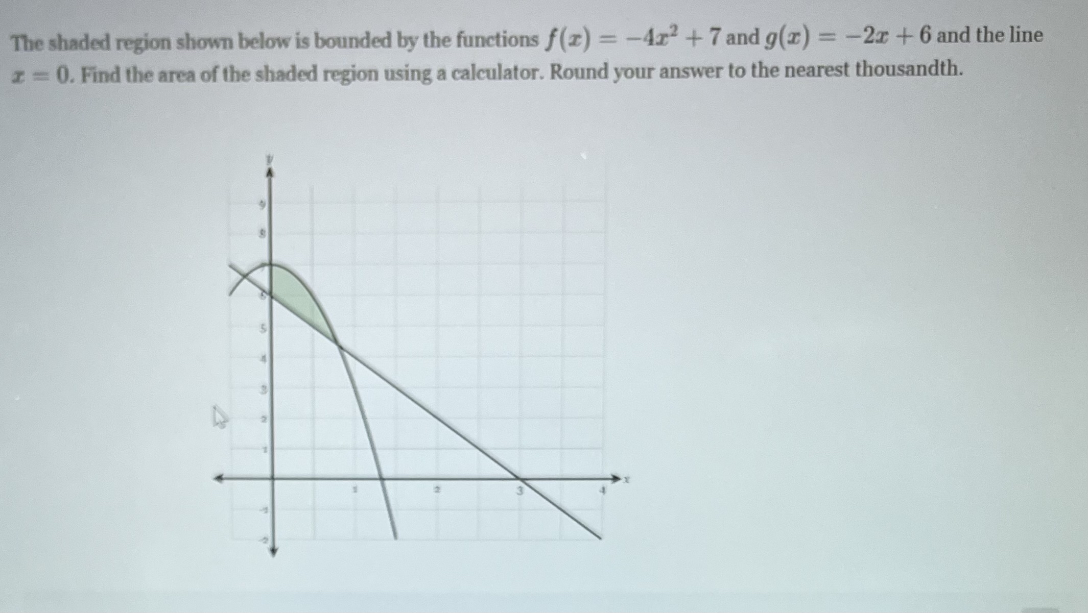Solved The shaded region shown below is bounded by the | Chegg.com