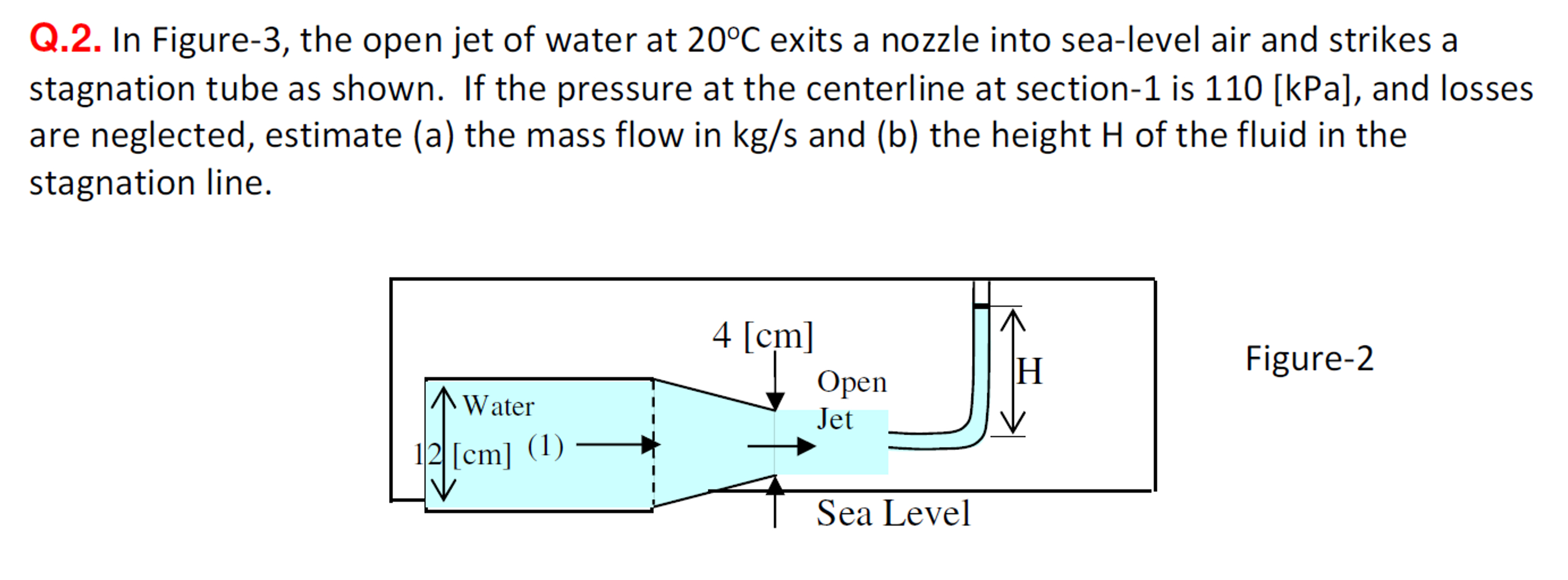 Solved Q.2. ﻿In Figure-3, ﻿the open jet of water at 20°C | Chegg.com