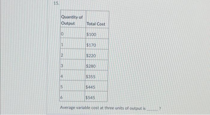 Solved 15. Quantity of Output 0 1 2 3 4 6 Total Cost $100 | Chegg.com