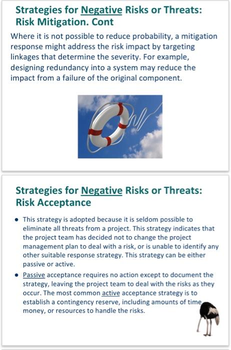 Solved Strategies for Negative Risks or Threats: Risk | Chegg.com
