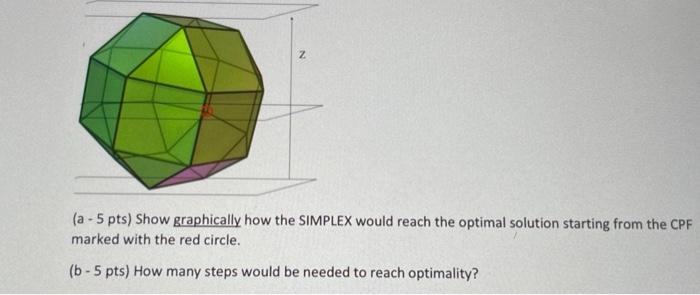 (a - 5 pts) Show graphically how the SIMPLEX would | Chegg.com (a - 5 pts) Show graphically how the SIMPLEX would | Chegg.com