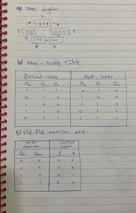 Solved Design A 3 Bit Synchronous Irregular Counter In The