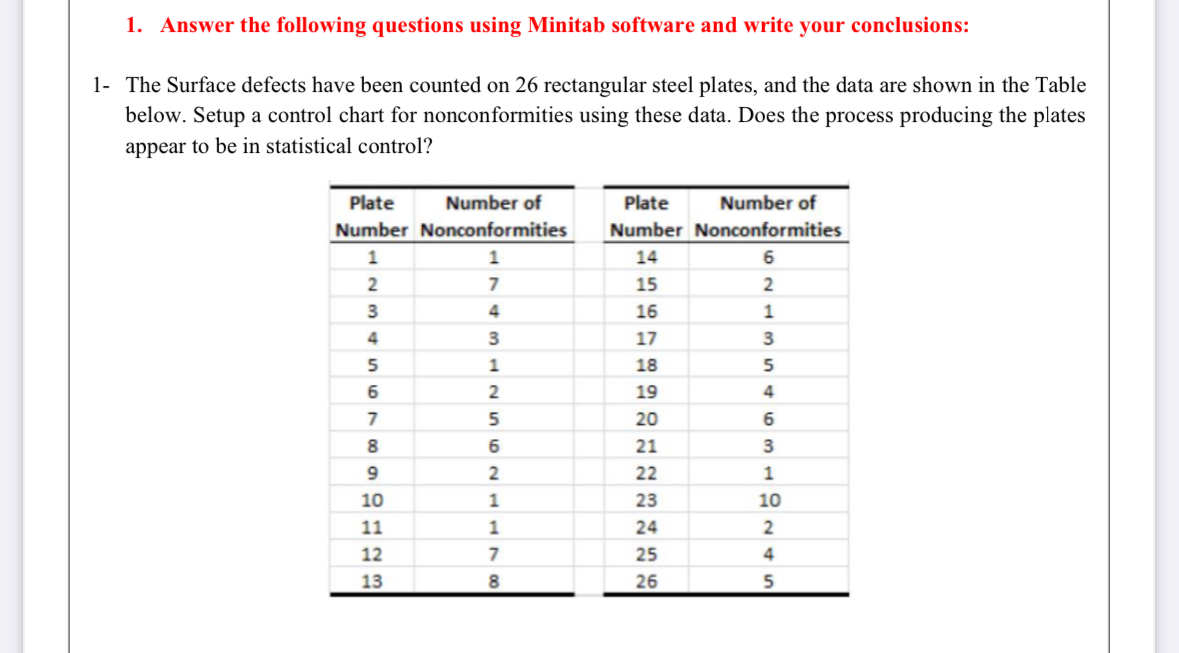 Solved Answer the following questions using Minitab software | Chegg.com