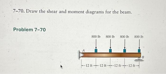 7−70. Draw the shear and moment diagrams for the | Chegg.com
